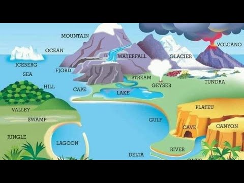 Some Essential Geographical Terms - YouTube