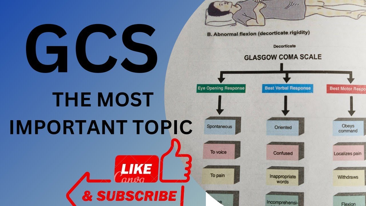 GCS / GLASGOW COMA SCALE/EASY WAY TO LEARN GCS - YouTube