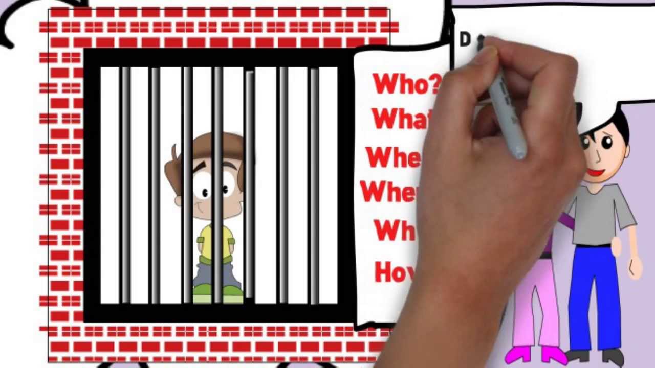 Interrogative Song Interrogative Interrogation By Melissa Youtube 2522