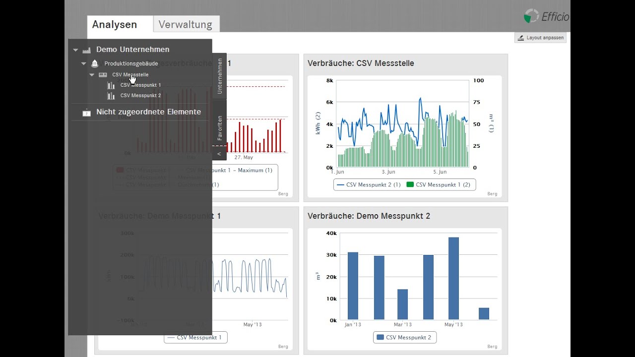Flexreport - individuelles Berichtswesen - FlexReport - Flex Reporting ...