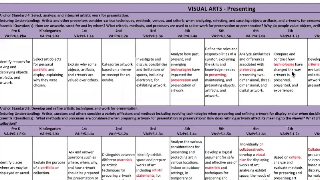 Unpacking the standards template - nibhtpar