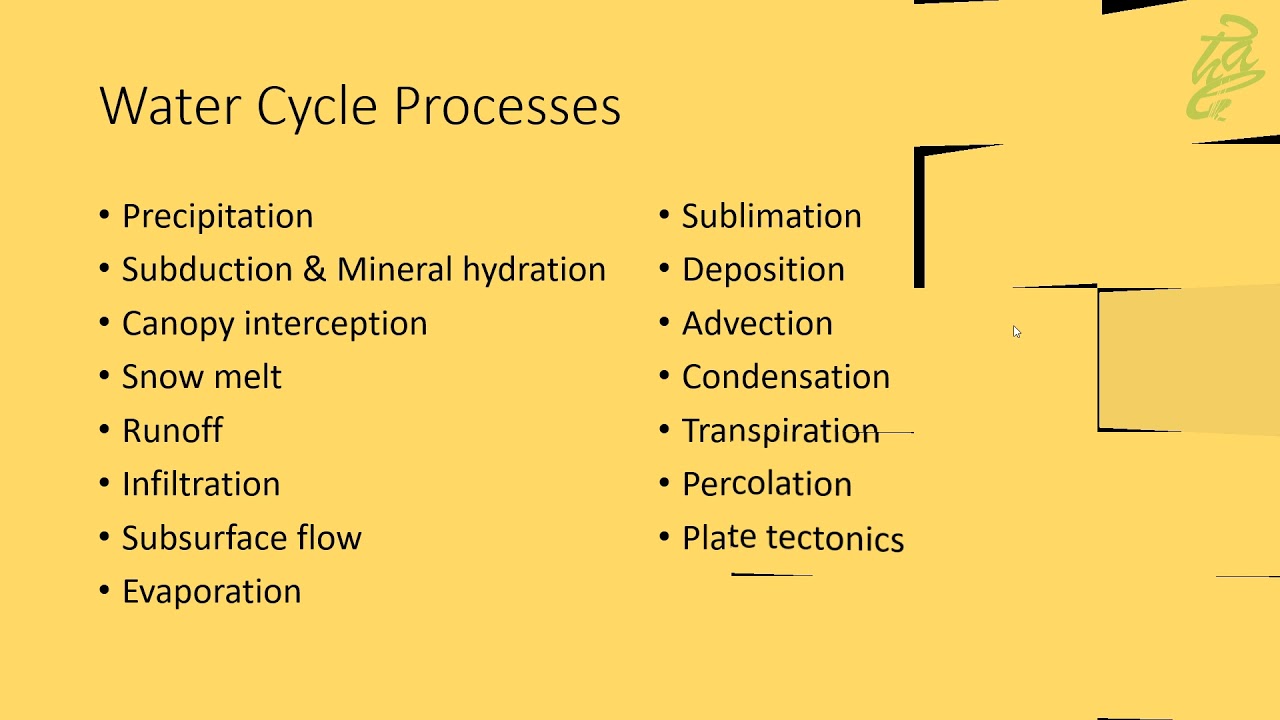 18 PowerPoint Slides Transition YouTube 18 PowerPoint Slides Transition YouTube