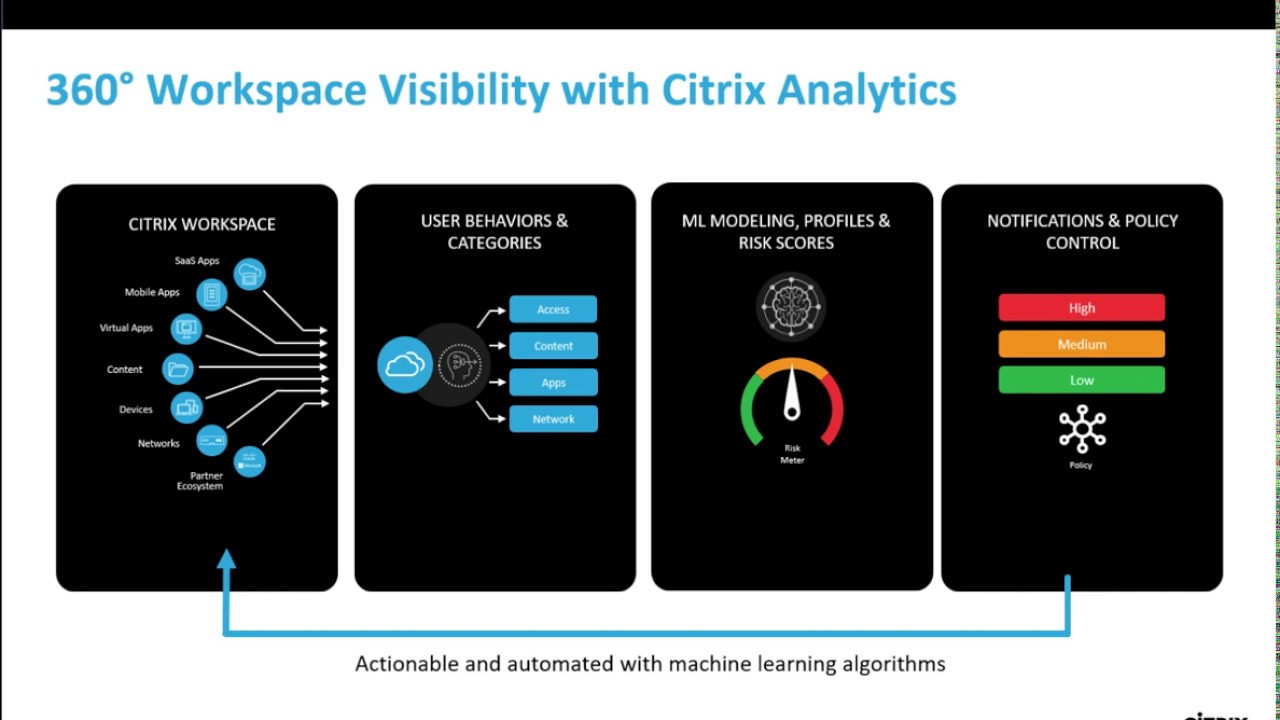 Citrix Analytics: Tech explanation com Daniel Valverde (Citrix Brasil) - YouTube