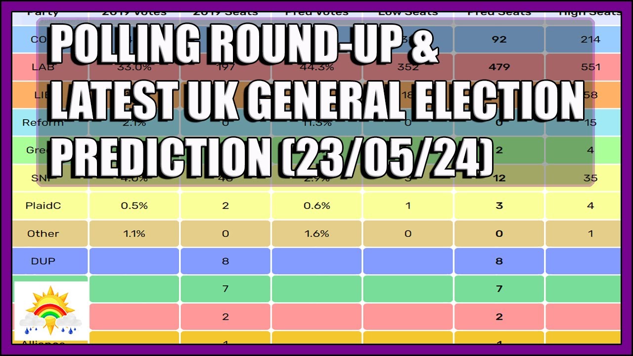 Polling Round-Up & Latest UK General Election Prediction (23/05/24 ...