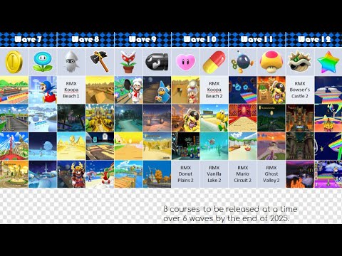 MK8DX: Remix Course Pass Concept Video - YouTube