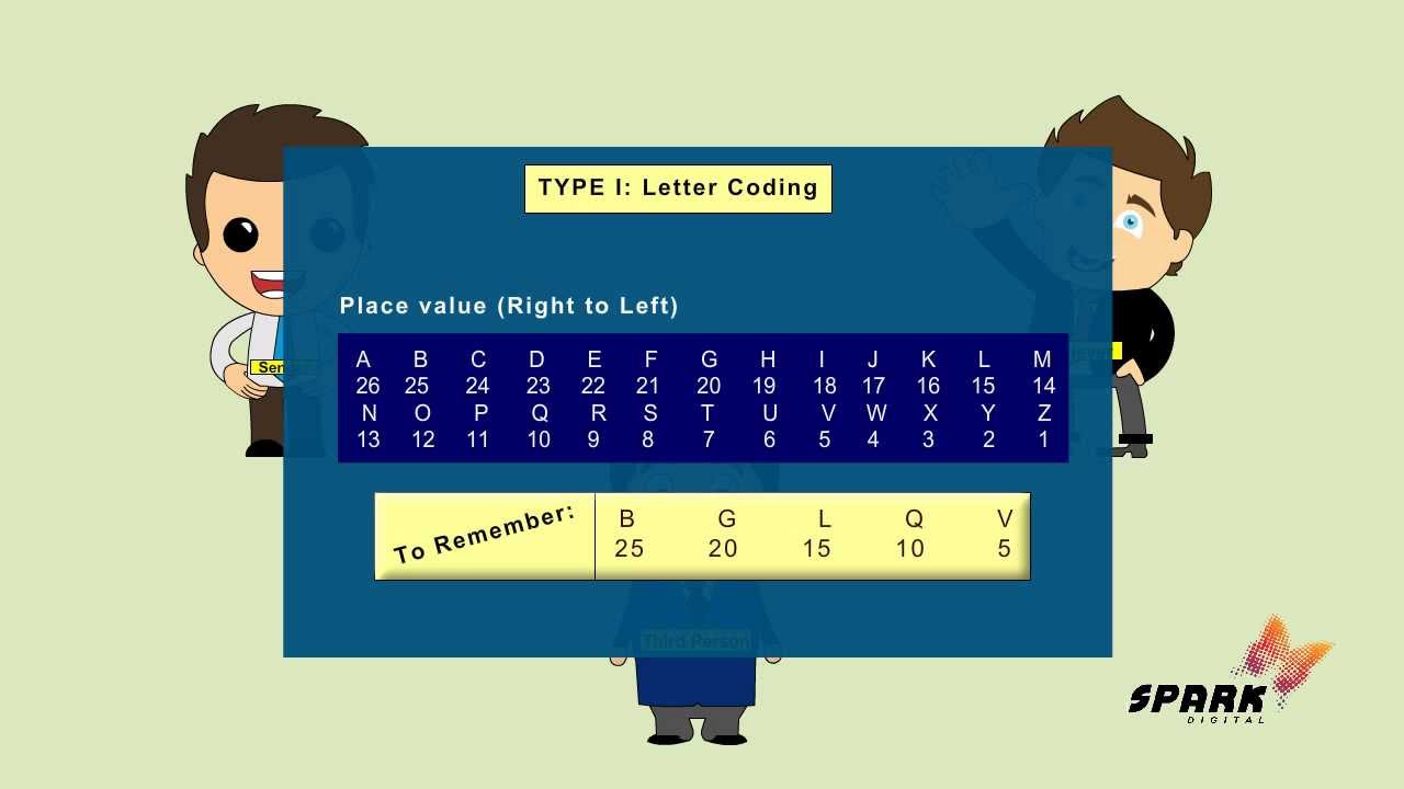 Coding And Decoding Mental Ability YouTube coding-and-decoding-mental-ability-youtube