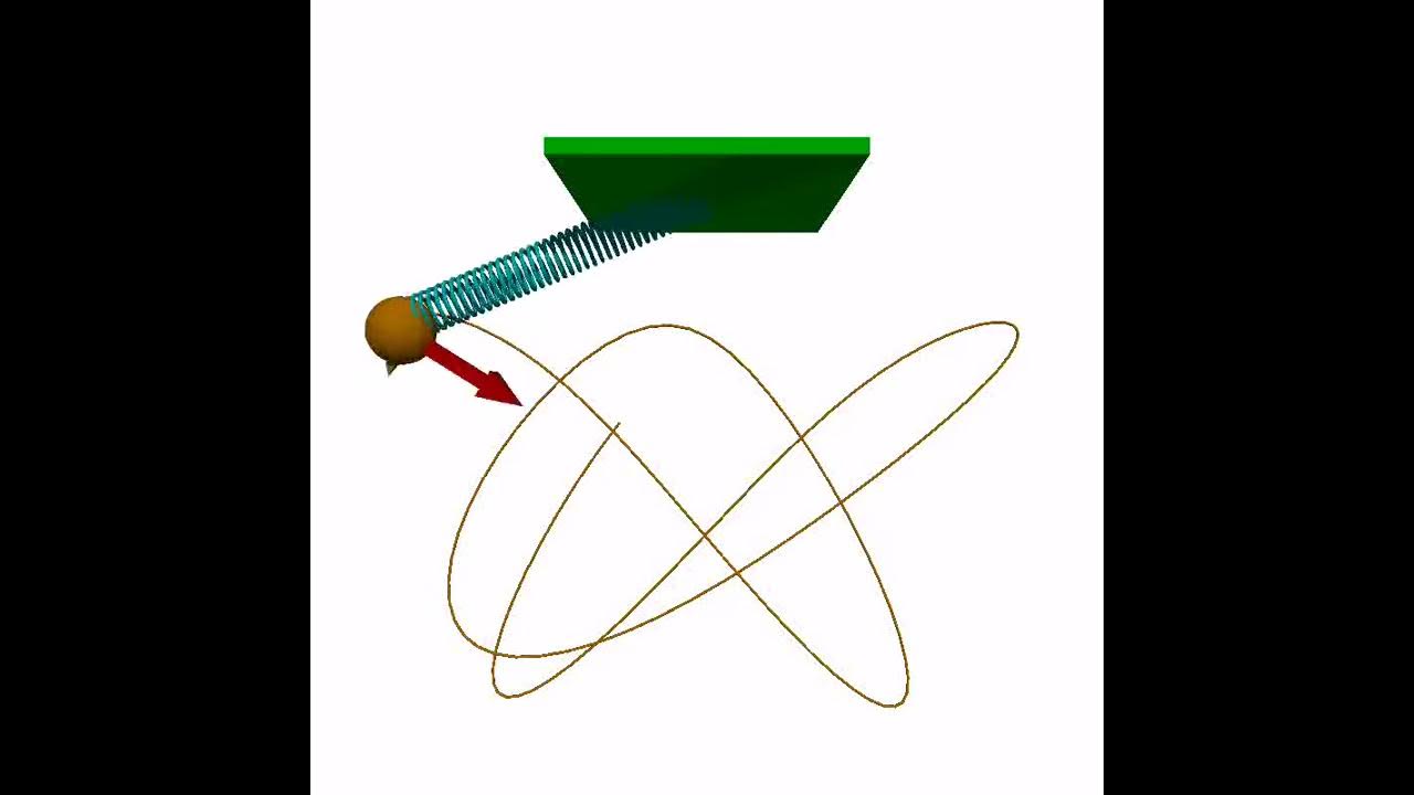 Vpython Model Of Spring Mass System Youtube