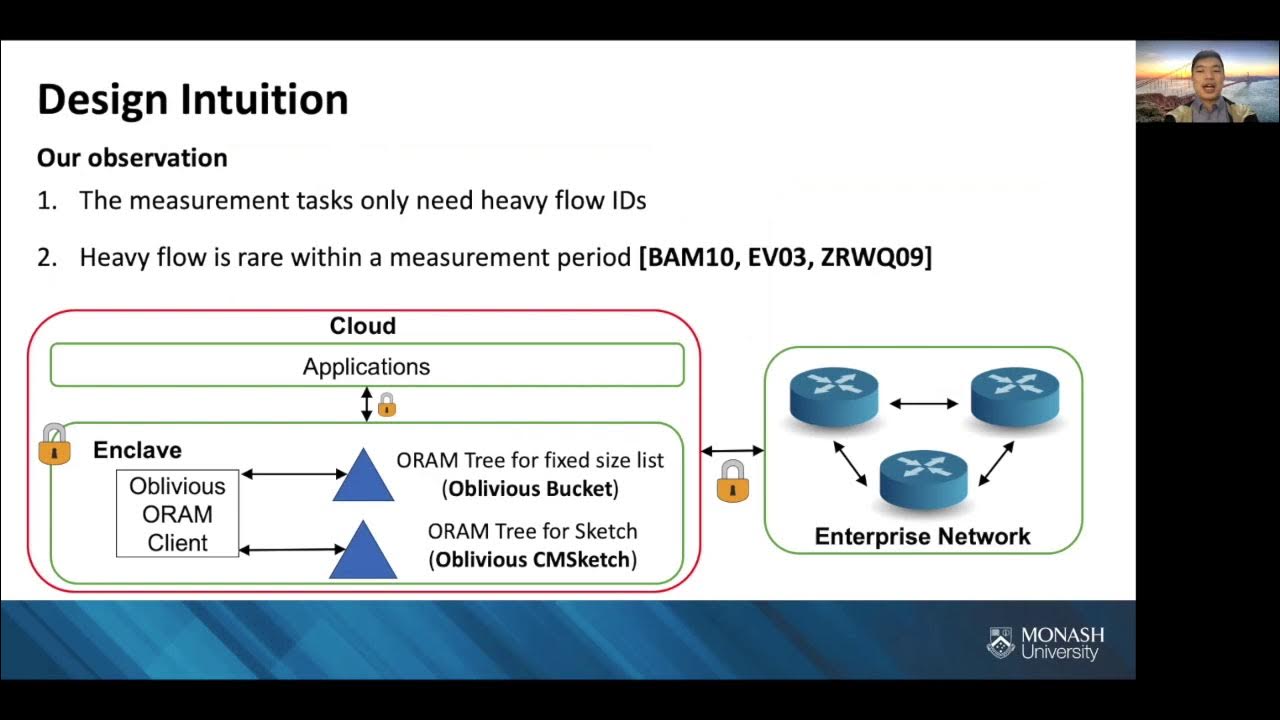 NDSS 2021 OblivSketch: Oblivious Network Measurement as a Cloud Service - YouTube