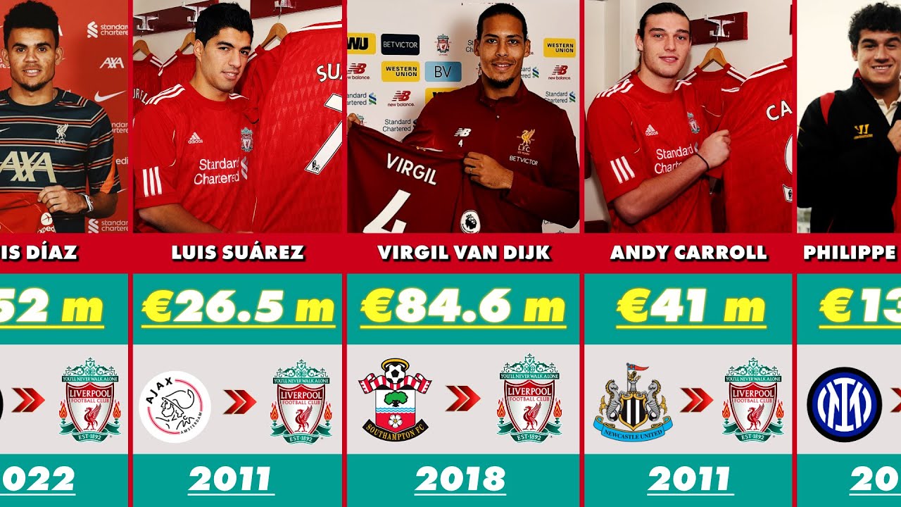 Liverpool FC Most Expensive Winter Signings in History Club Transfer ...