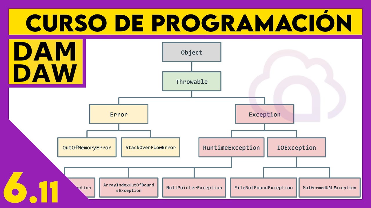JAVA: Excepciones ☕ DAM - DAW - YouTube