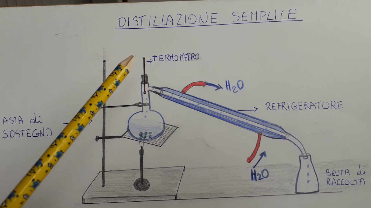 Distillazione semplice - YouTube