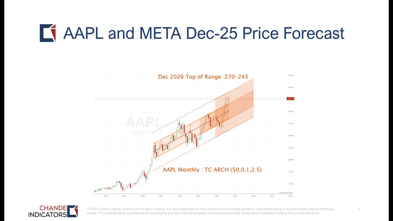 AAPL META Price Forecast 092024 - YouTube