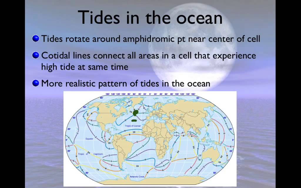 Tides 4: Tides in the Ocean - YouTube