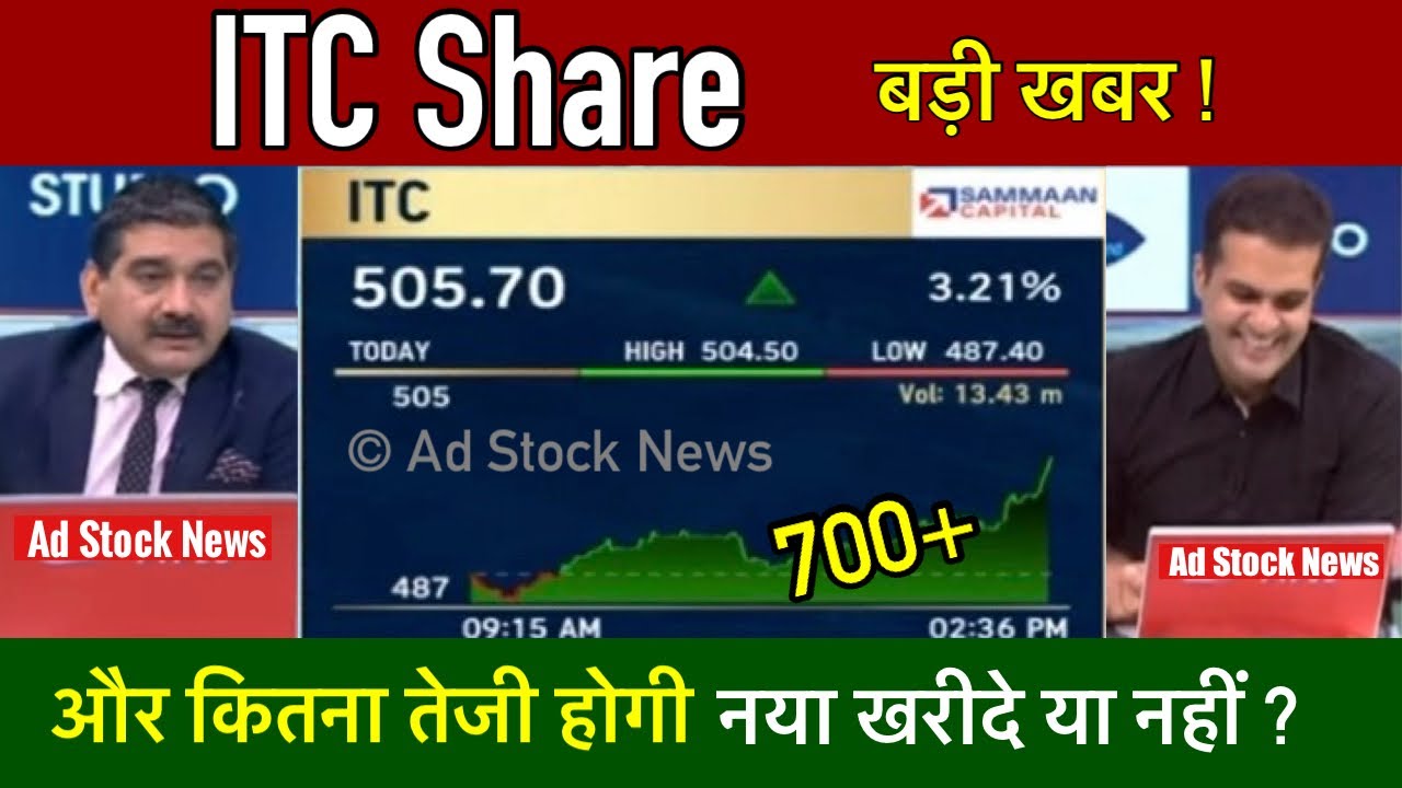 ITC share latest news,Buy or not ? Itc share news today | Itc share ...