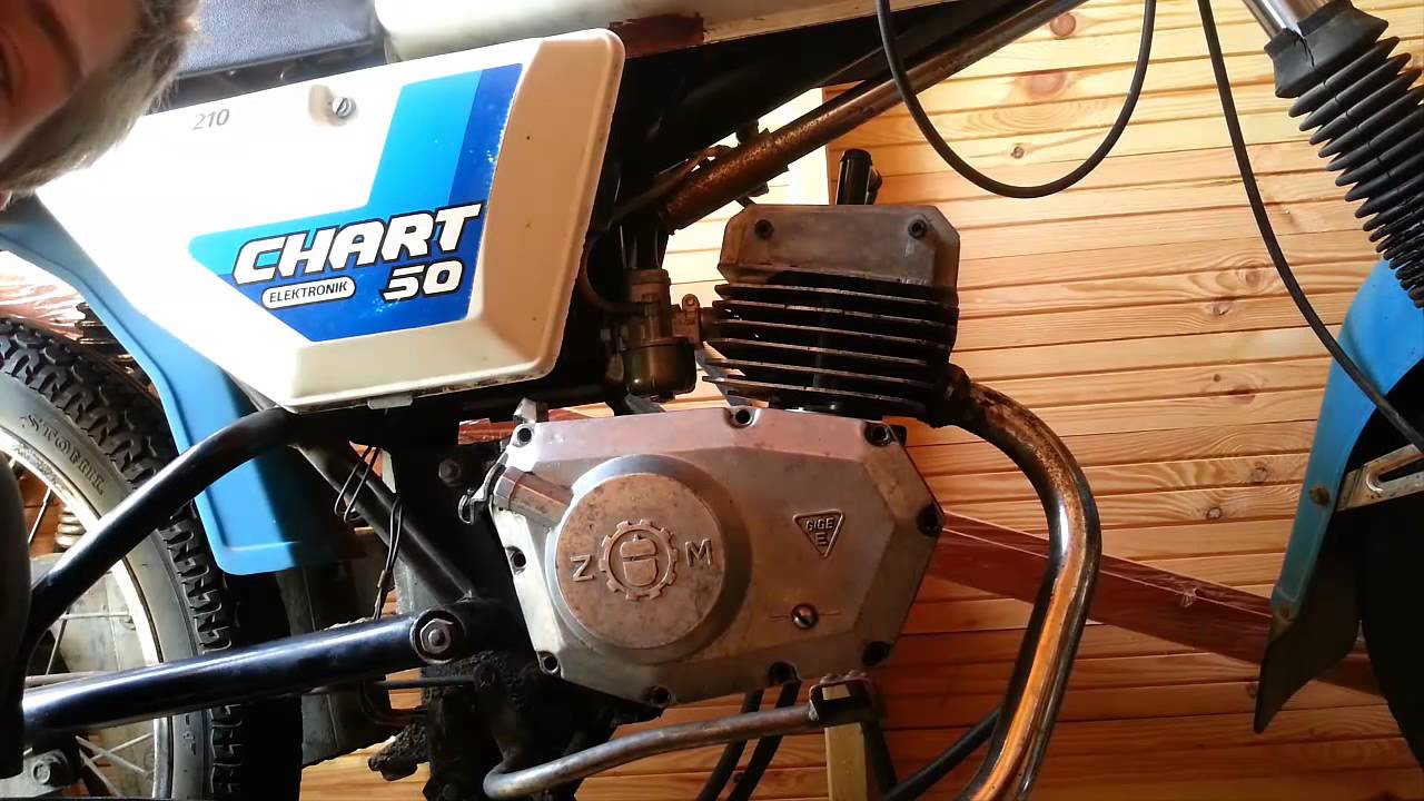 Romet Chart- Regulacja biegów i wymiana kosy [1/2] ROMETporadniki - YouTube