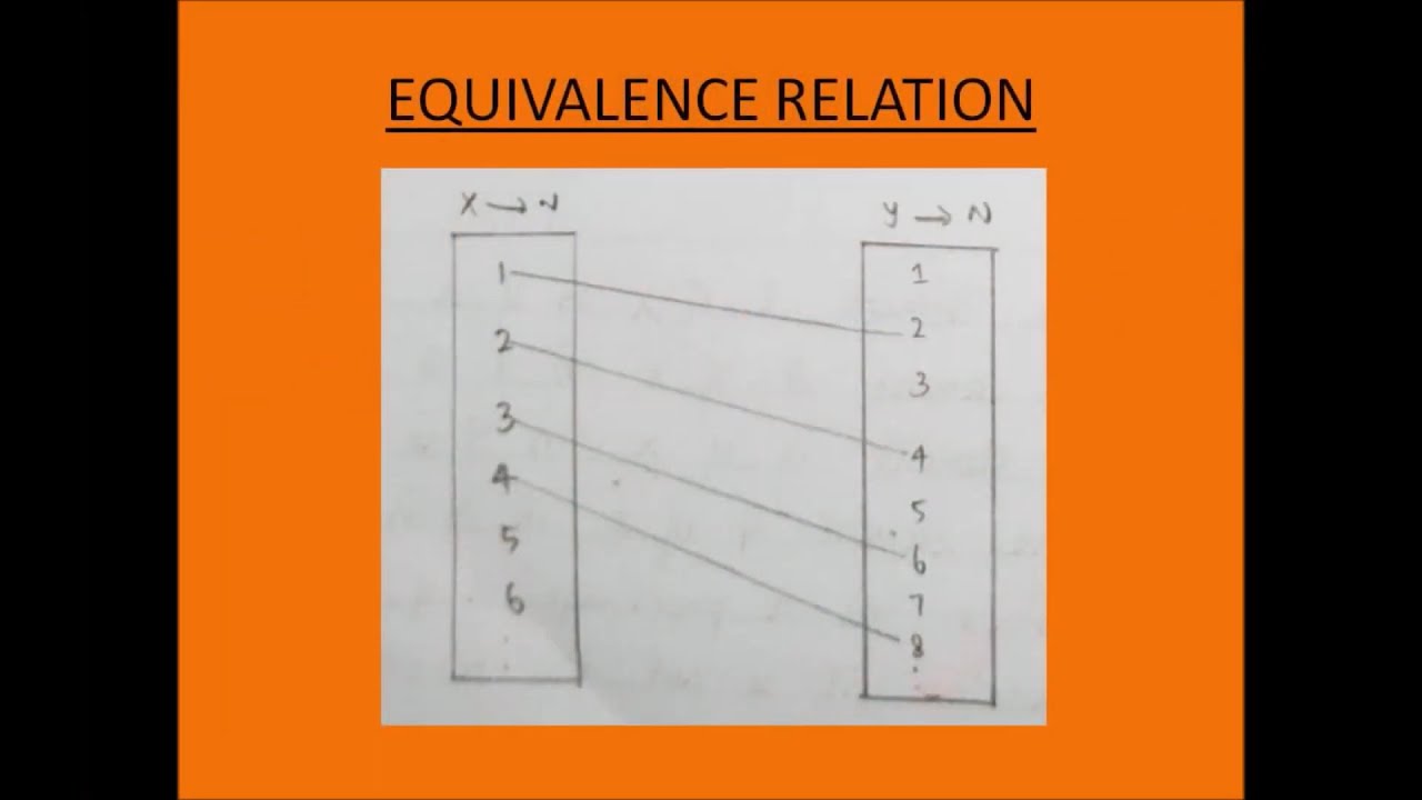 Injective Function - YouTube