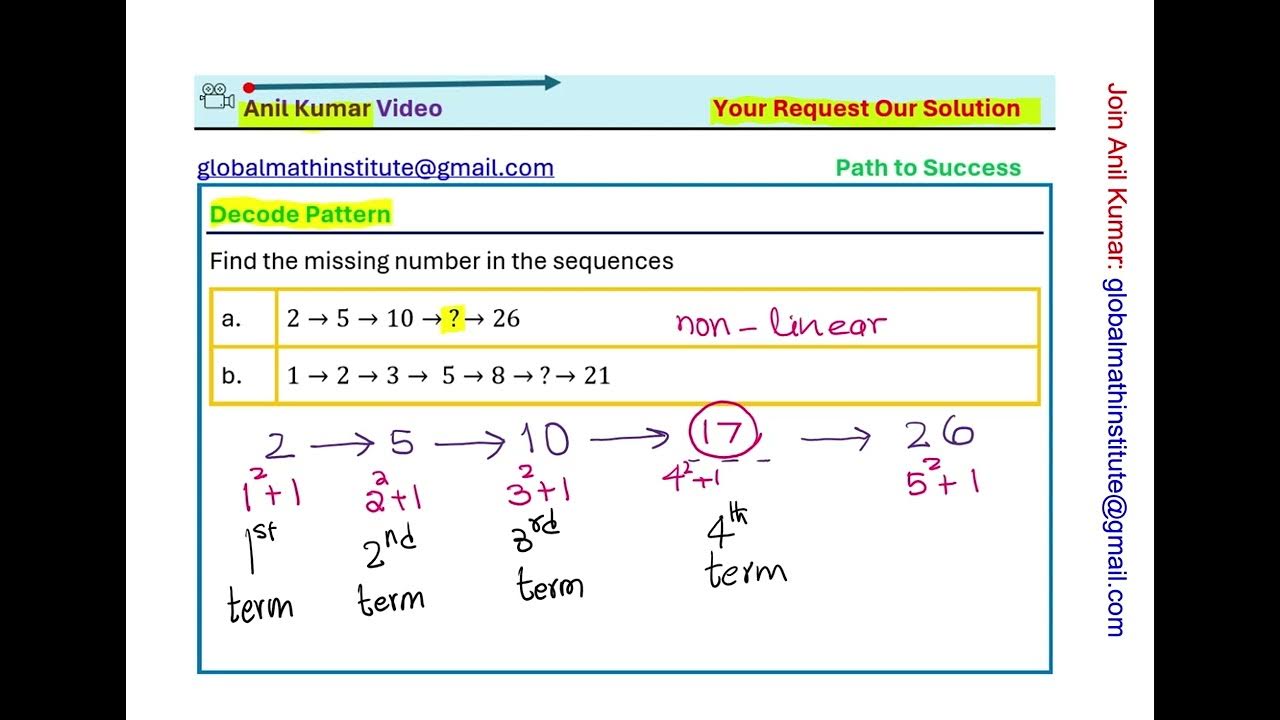 Decode the Code and Find the Next Term in Sequence 1 2 3 5 8 N 21 Fibonacci Sequence - YouTube