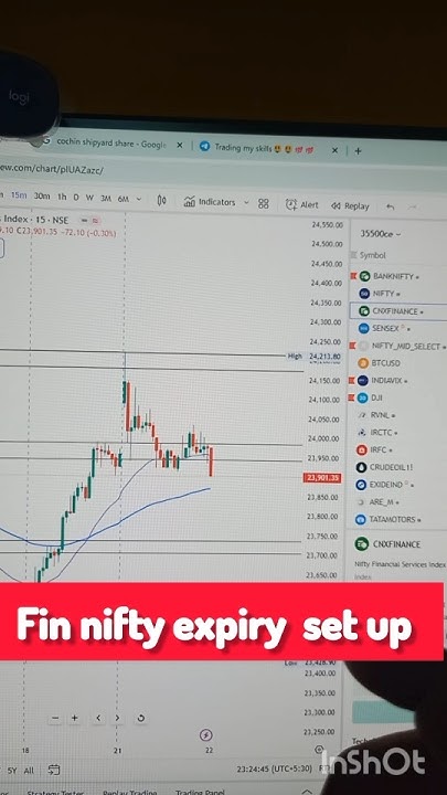 Finnifty Expiry Day Zero Hero Strategy | Finnifty Expiry & Finnifty Prediction For Tomorrow 22 ...