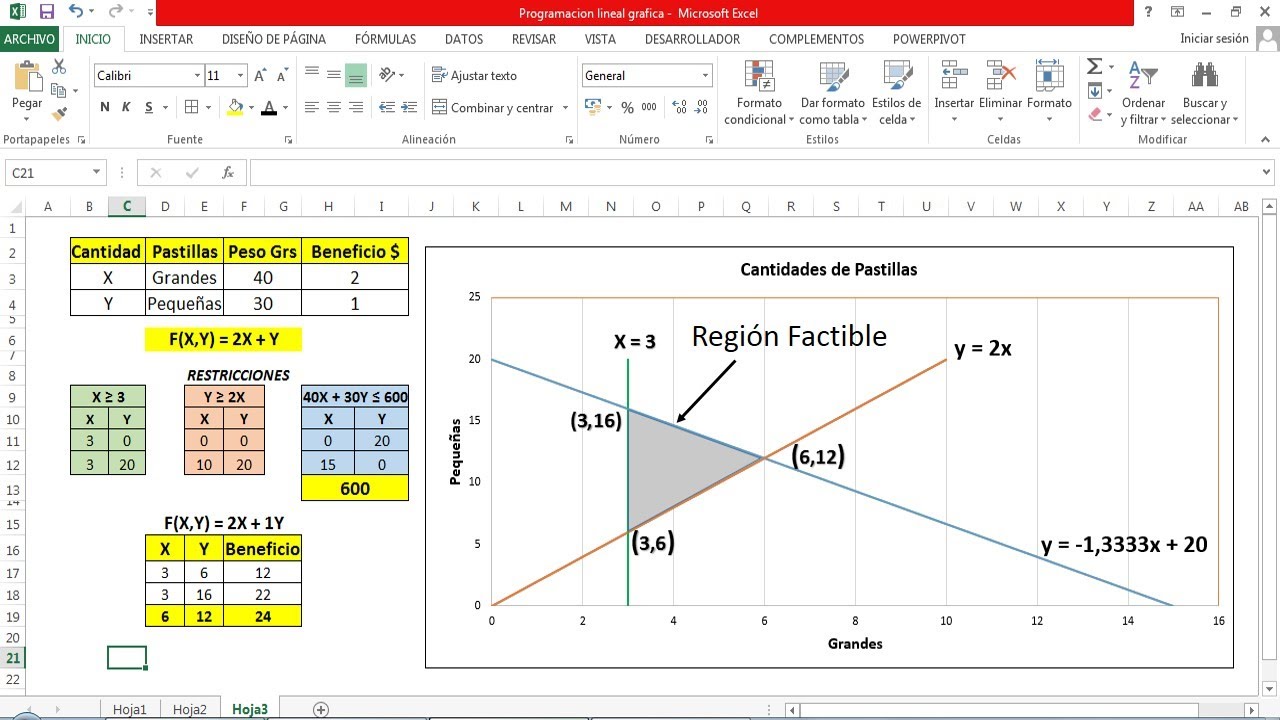 Ejemplo De Asignacion En Excel Programacion Lineal Youtube The Best Porn Website