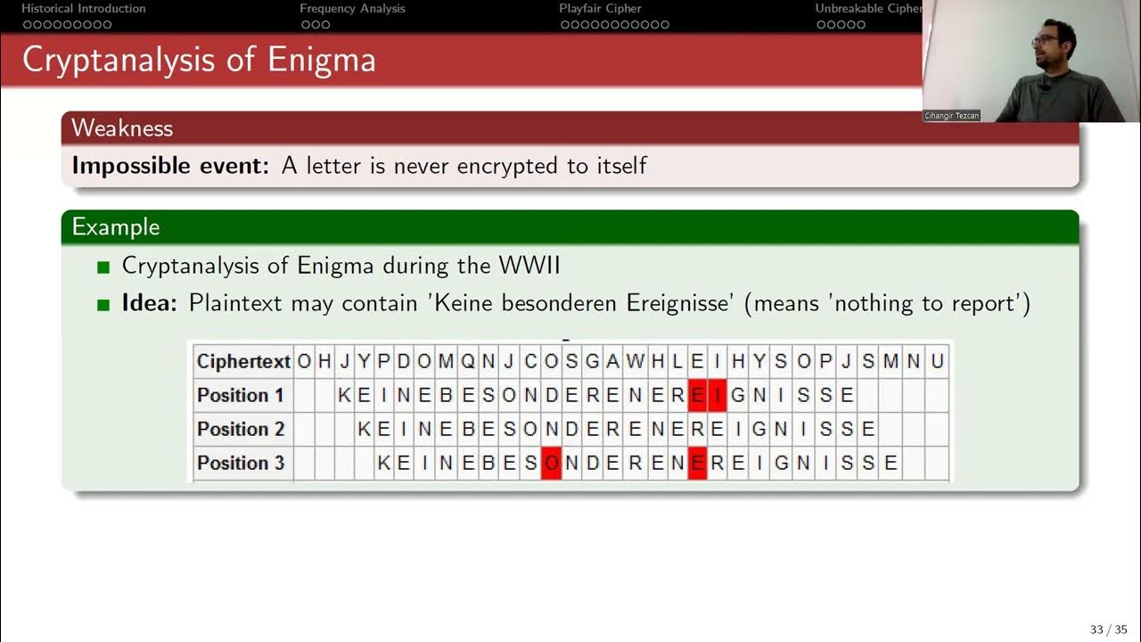 How to Break Enigma - YouTube