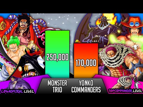 Monster Trio Vs All Yonko Commanders Power Levels - SP Senpai