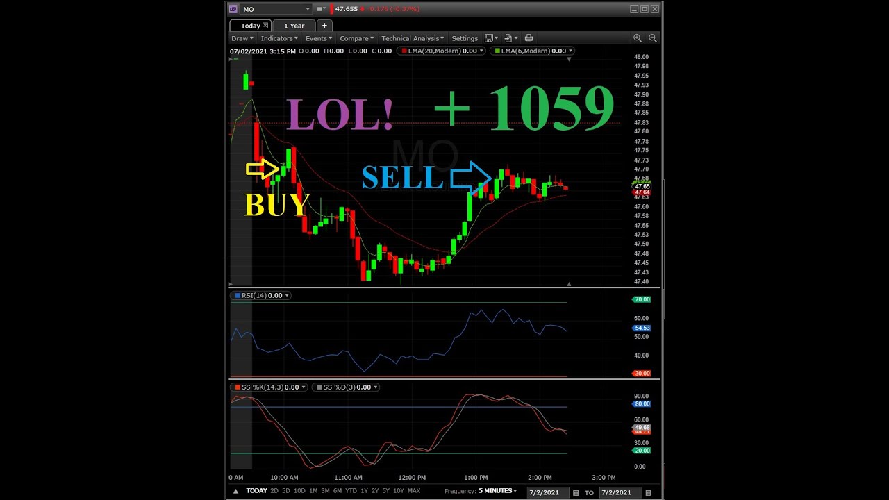 Fidelity Trading Platform LIVE day trading recap ep. 19 - YouTube