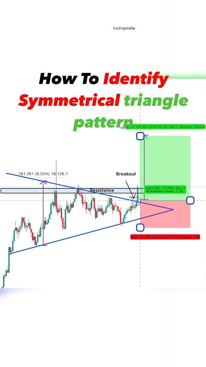 How to identify triangle pattern | Forex strategy | Option trading ...