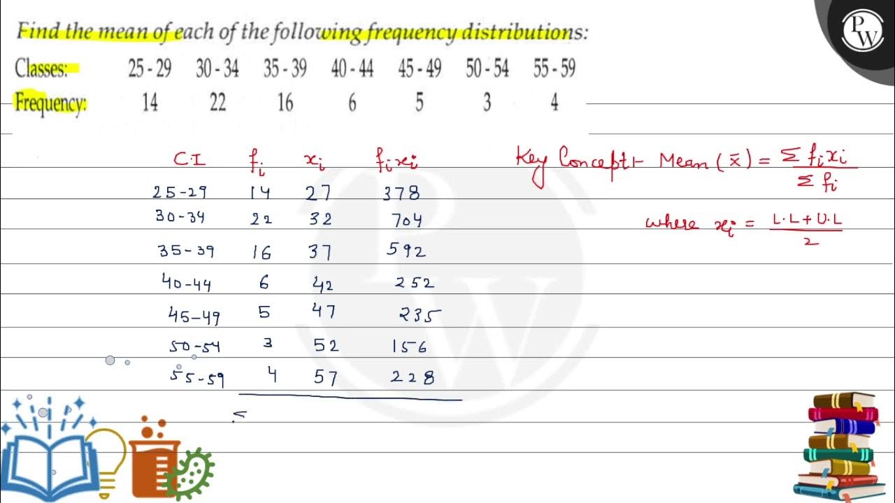 Find the mean of each of the following frequency distributions: (W) \( \begin{array}{lccccccc}\t ...