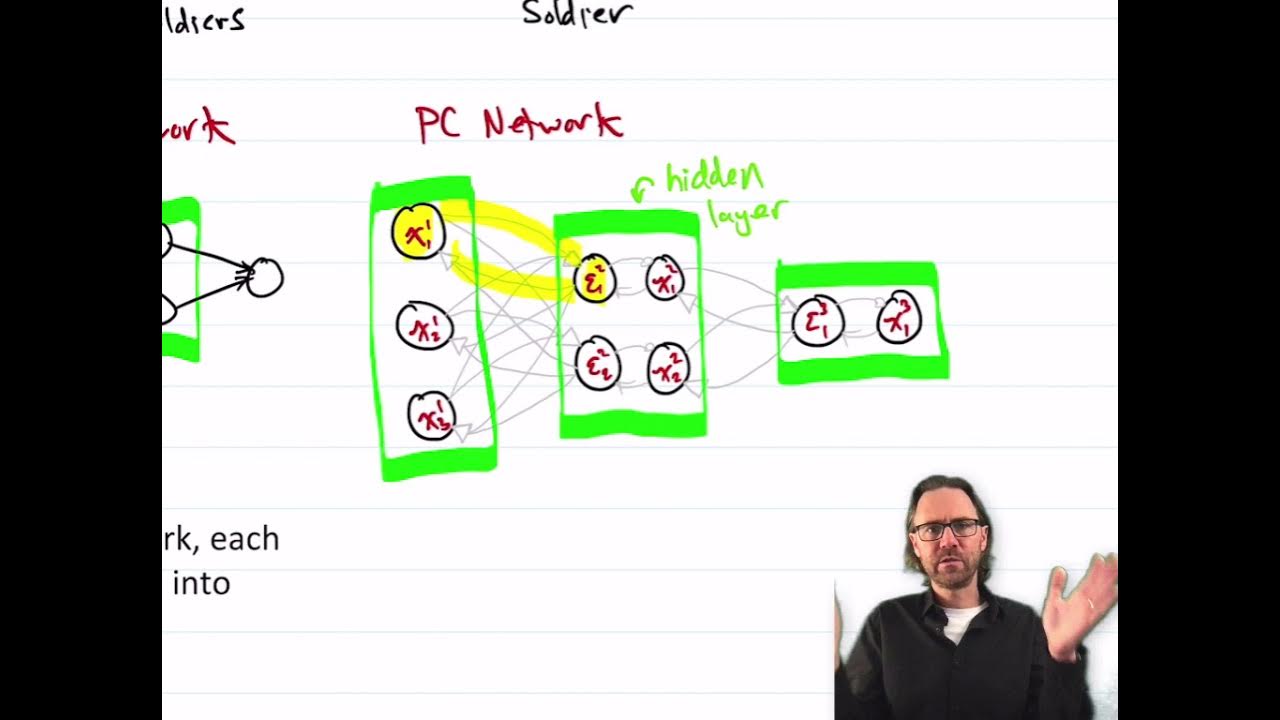 Predictive Coding - YouTube