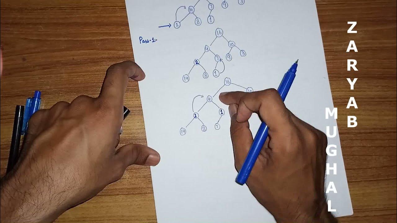 Lecture#7 Heap Sort-Min Heap Data Structure|Analysis of Algorithm in Urdu | Hindi. - YouTube