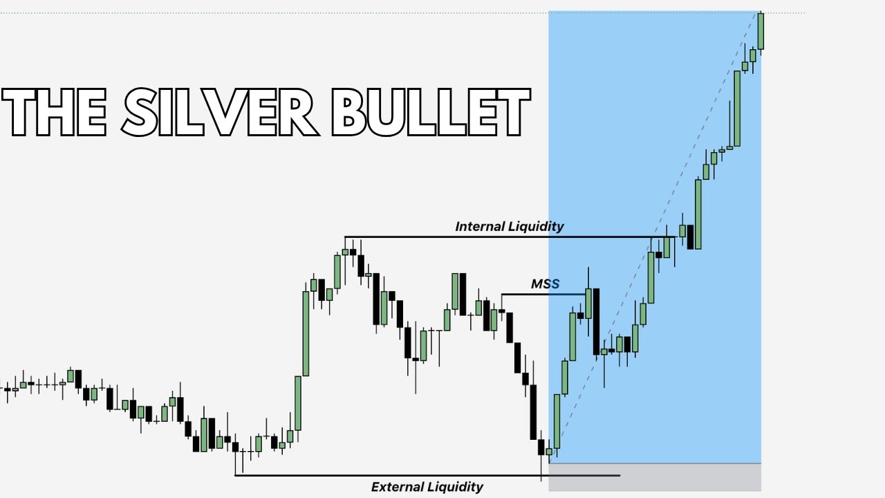 The Ultimate ICT Silver Bullet Trading Strategy! (79% WINRATE) - YouTube