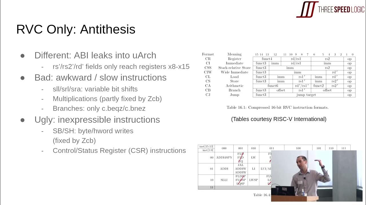 "Minimax - a Compressed-First, Microcoded RISC-V CPU" - Graeme Smecher ...