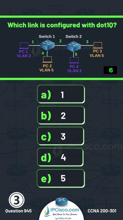 Cisco CCNA Questions! 🟠🟣🔵| Updated CCNA 200-301 v1.1 | IPCisco.com #ccna #shorts #cisconetworks ...