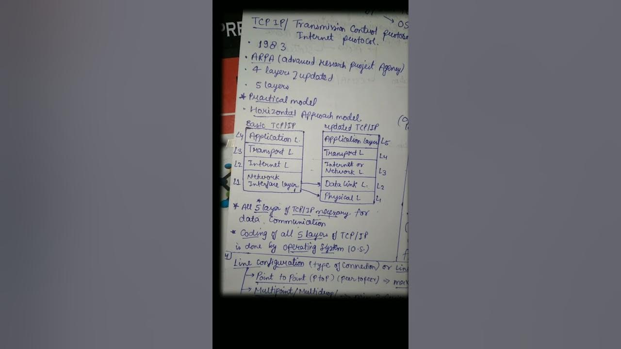 TCP/IP Model in network Model types dccn computer networks - YouTube