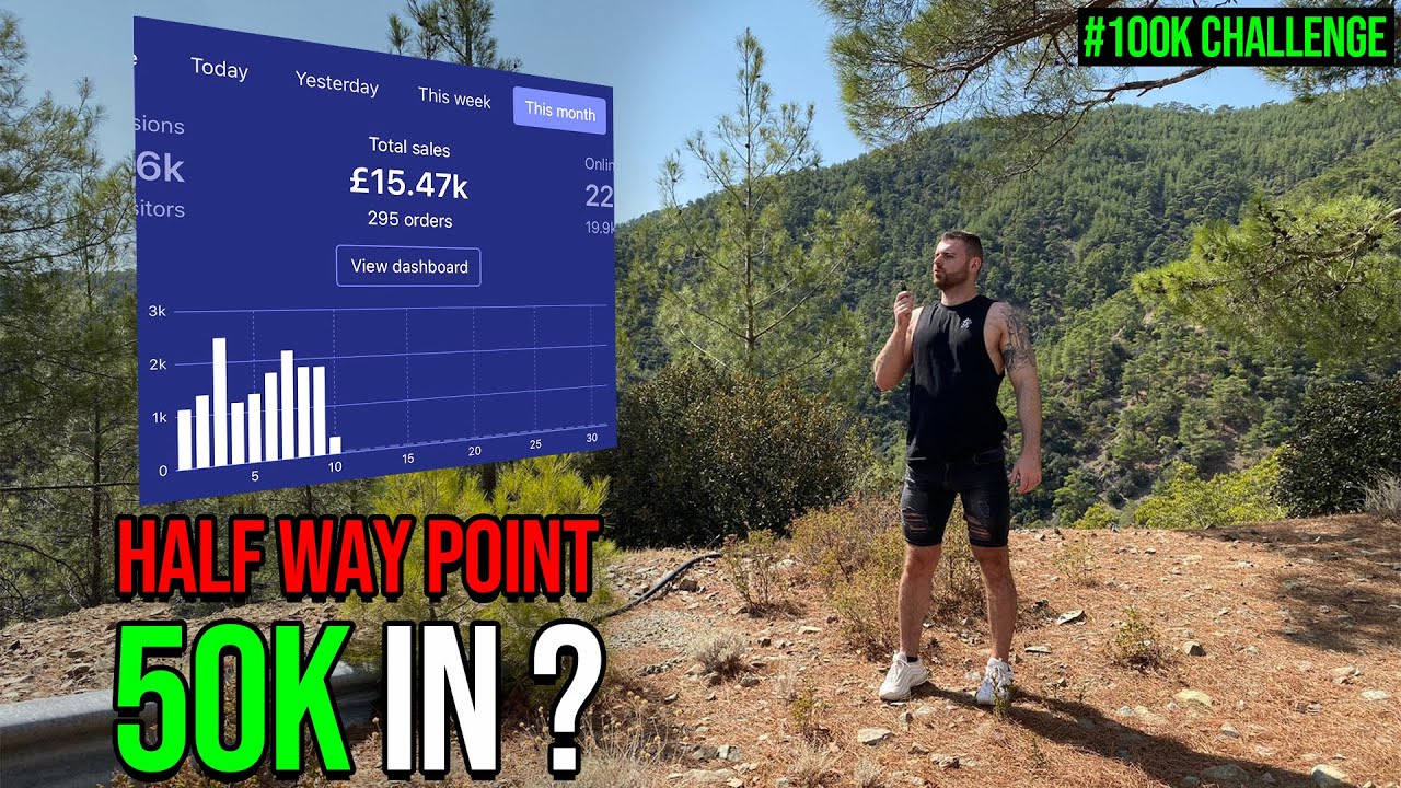 100K In 100 Days Shopify Dropshipping Challenge 50K In?? - YouTube
