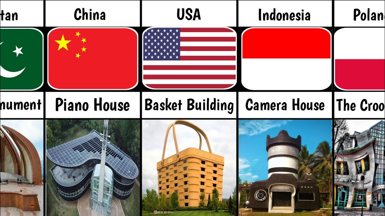 Weird Building From Different Countries - YouTube