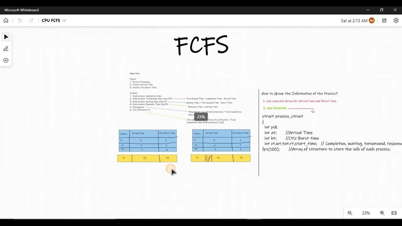 CPU Scheduling Algorithms (FCFS) - YouTube