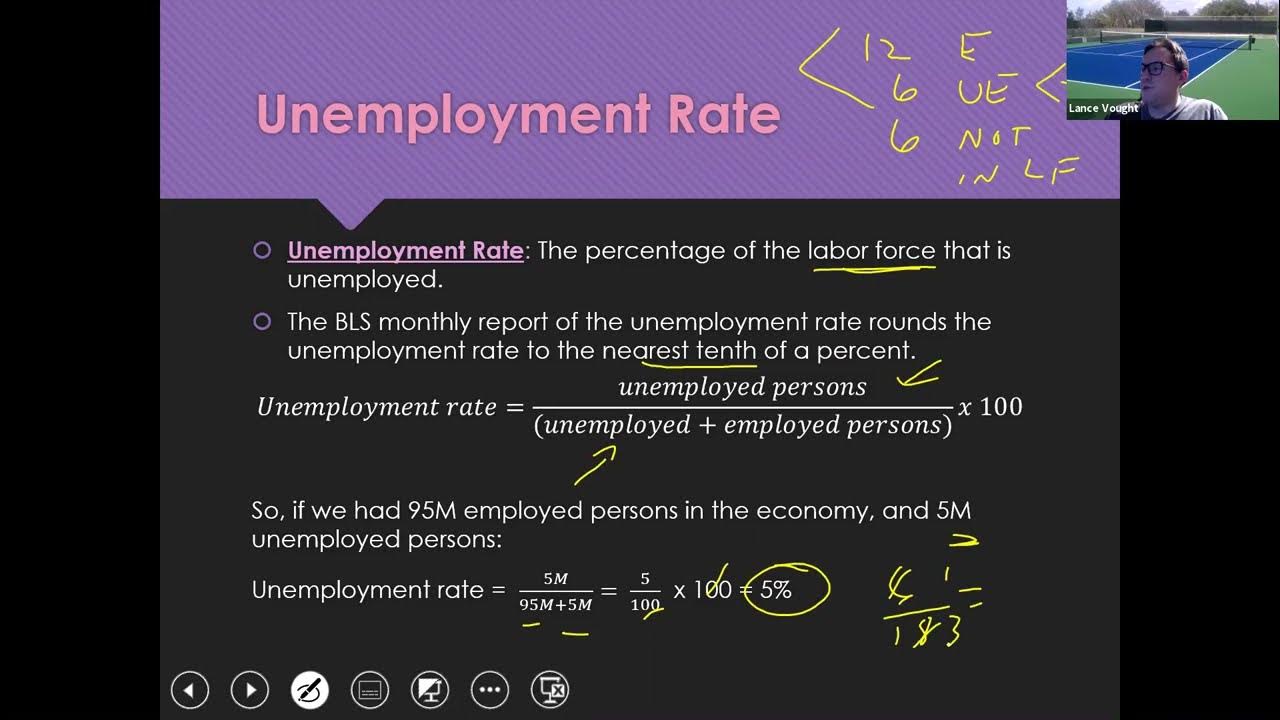 Unemployment Lecture | Principles of Macroeconomics - YouTube