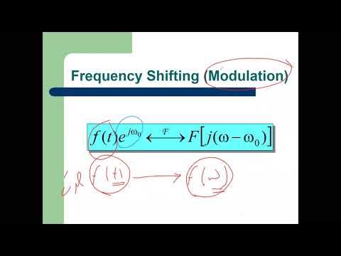 Signals Lec 7 Part 2 26 5 2021 - YouTube