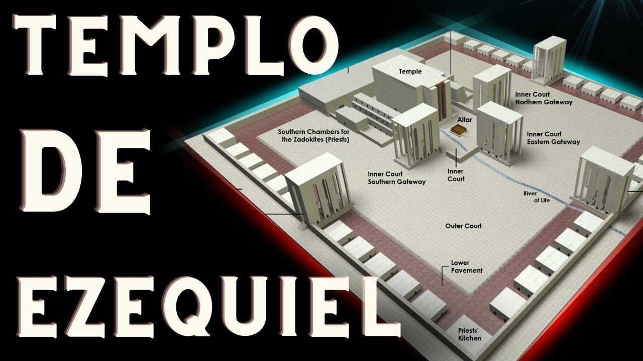 O TEMPLO DE EZEQUIEL, A TRIBO DE DÃ E A TRIBO DE EFRAIM (explicação ...