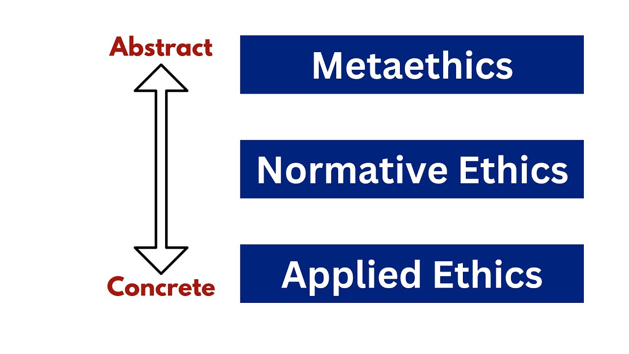 The Three Levels of Ethics - YouTube