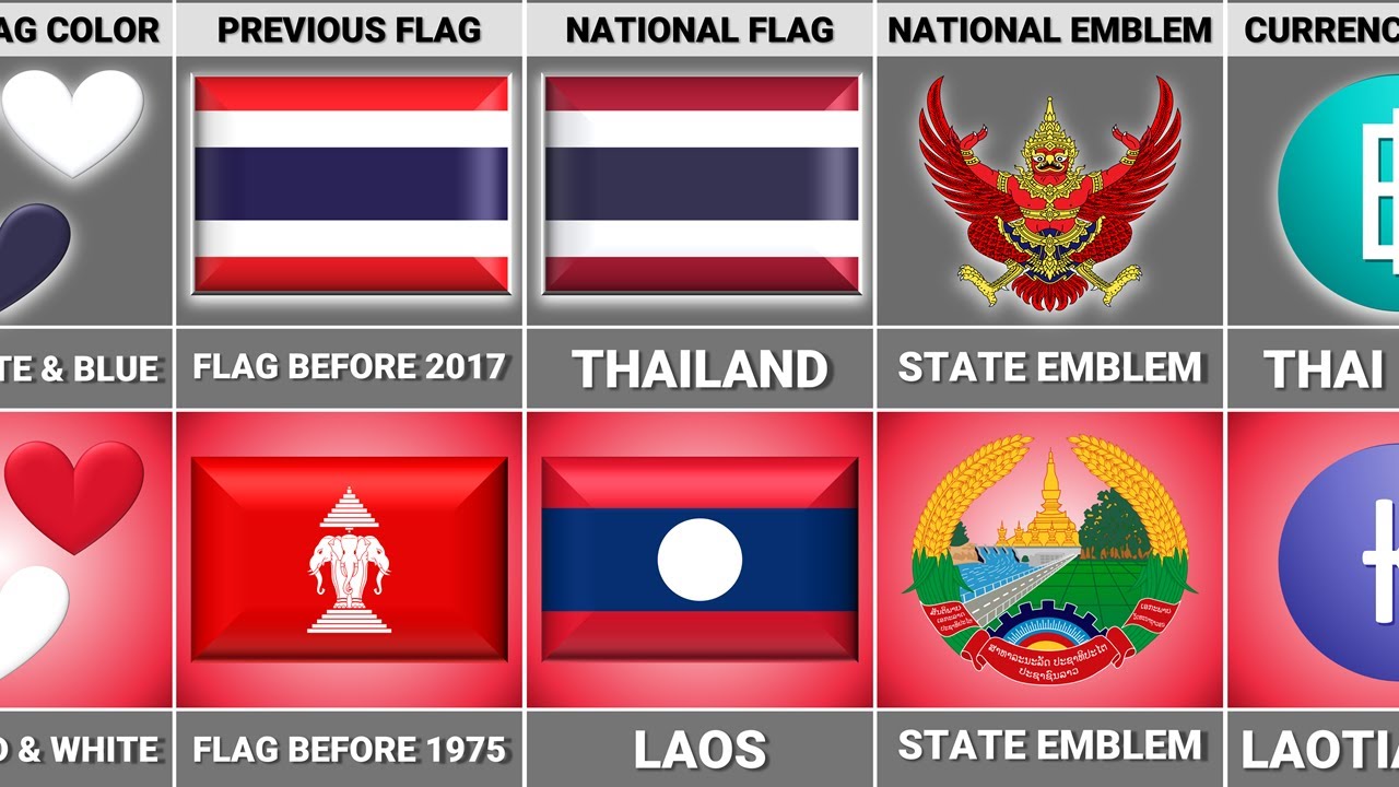 Thailand vs Laos - Country Comparison - YouTube