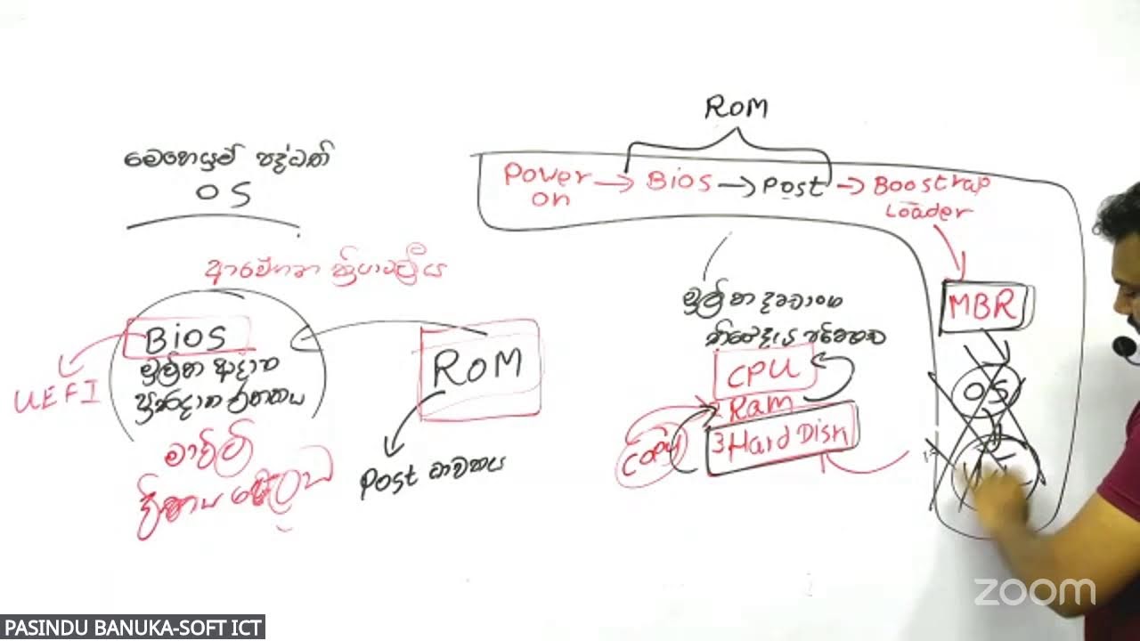 Opareting Systems | Day 01 | O/L ICT | Soft ICT | Pasindu Banuka - YouTube