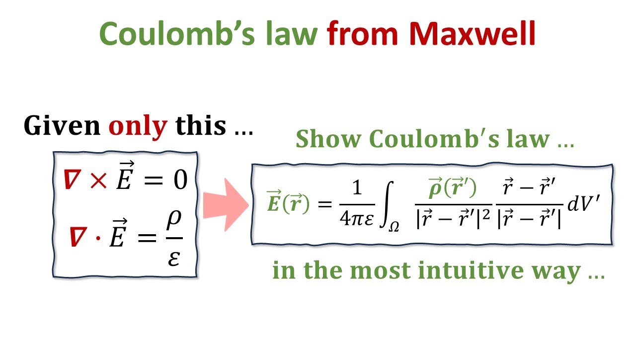 Derive Coulomb's law from Maxwell equations... [Concepts Challenge ...