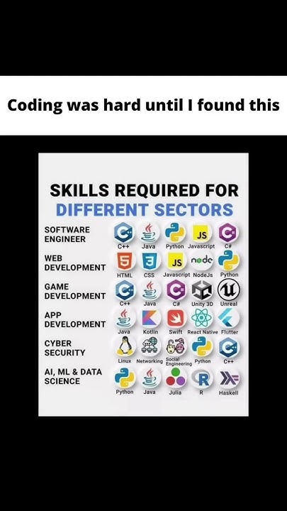 coding is hard until i found this | #coding #programming #tech #fyp #explore #coder #code # ...