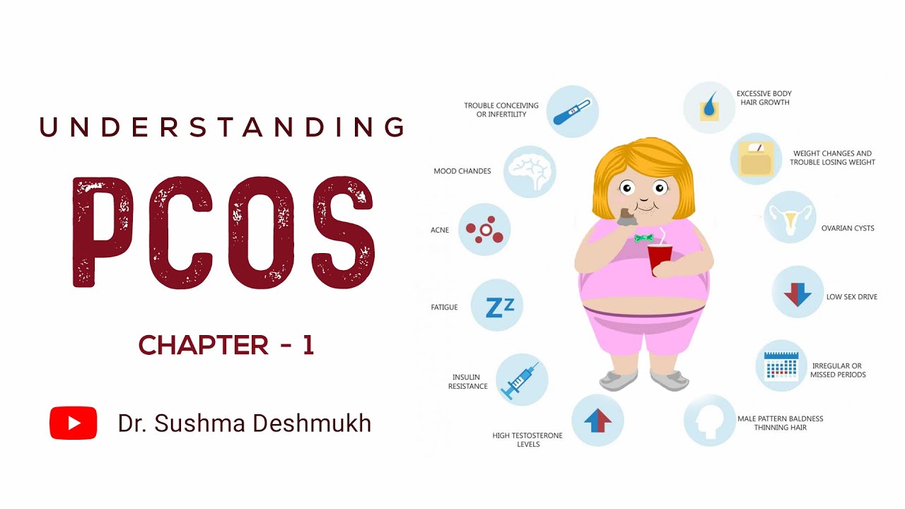 Chapter 1: Know PCOS in simple words - Dr. Sushma Deshmukh | #PCOS ...