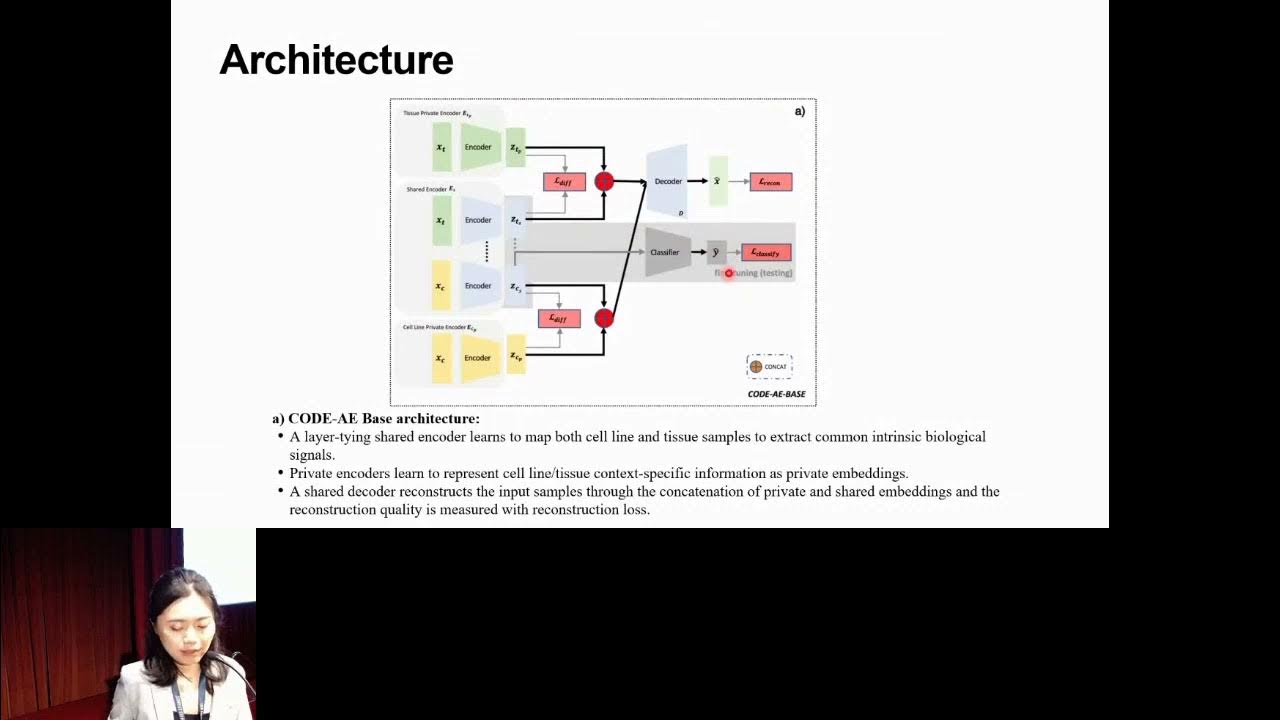 A Context-aware Deconfounding Autoencoder for Robust... - You Wu - MLCSB - Abstract - ISMB 2022 ...