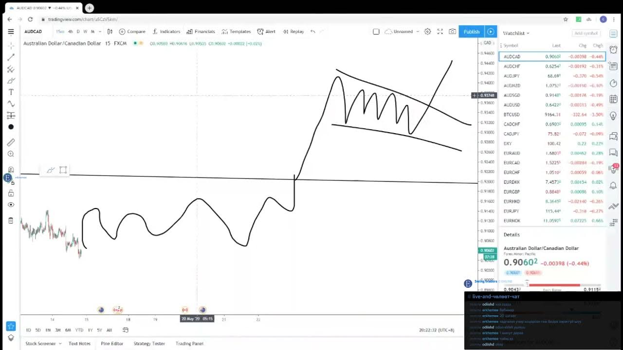 Webinar #2 Swing Traders - YouTube