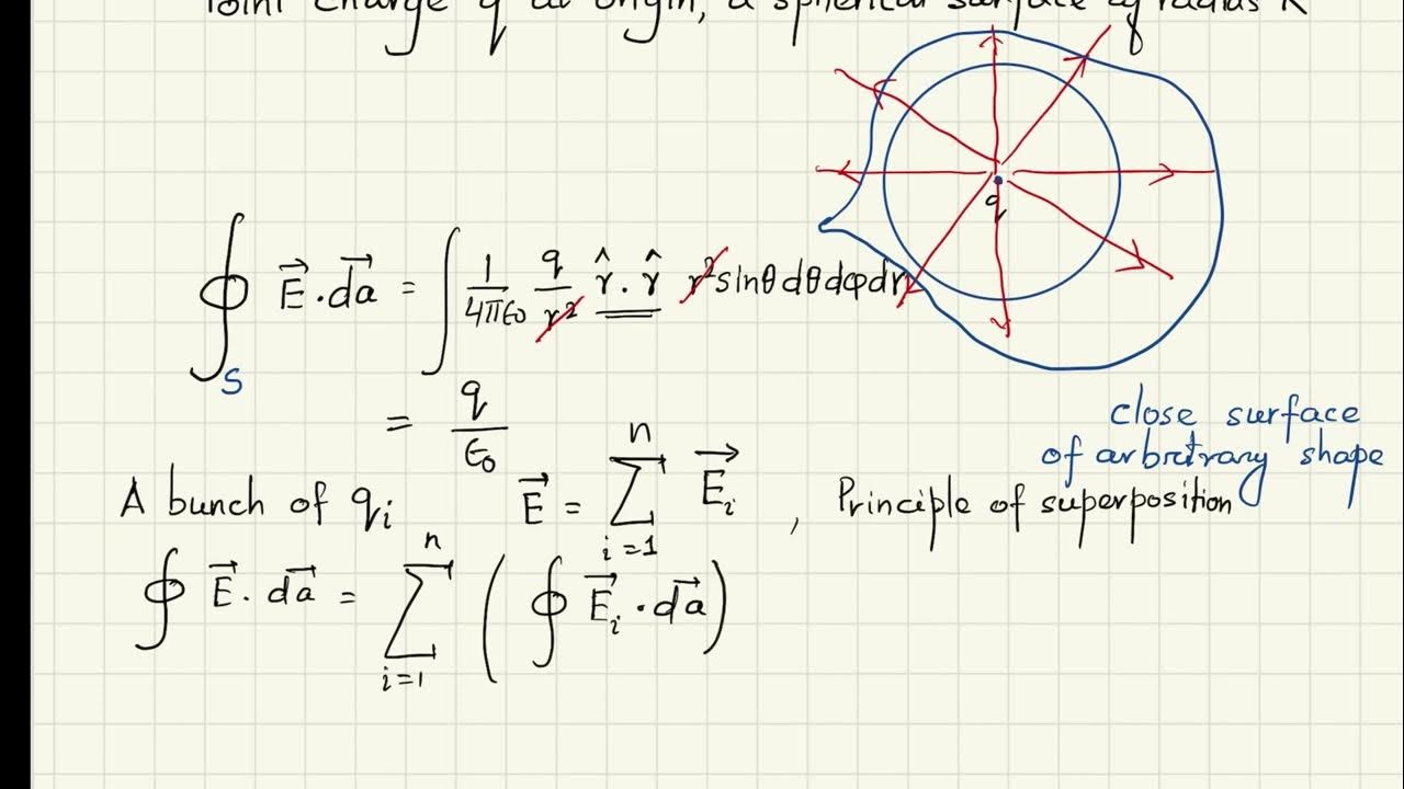 YNM 2B Pt 1 Gauss Law - YouTube