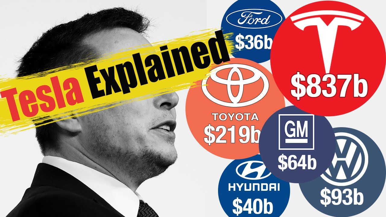 Why Tesla Worth more than other car companies? Is Tesla overvalued ...